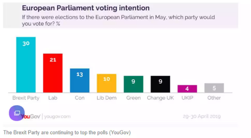 Yougov brexit poll – SciFi