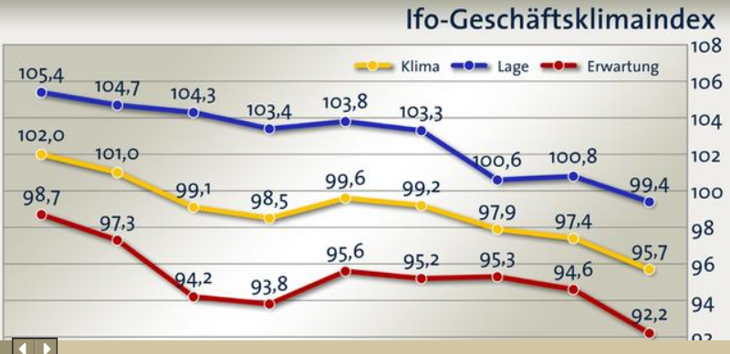 ifo index ARD – SciFi