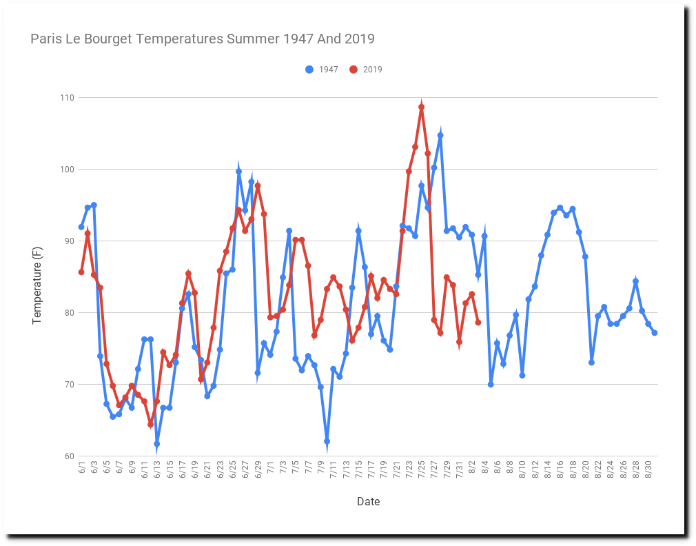 Tony heller Heatwave 1947 – SciFi