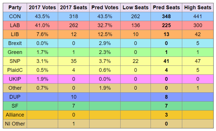 Westminster Election: Ewiggestrige streiten mit der Zukunft – SciFi