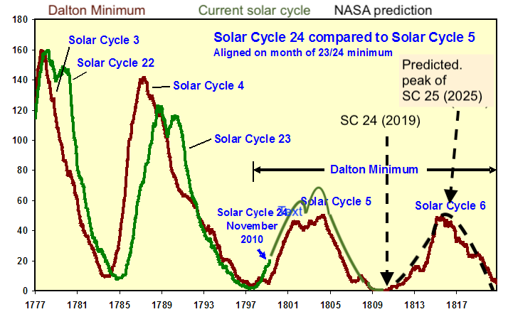 Hancock Solar cycle – SciFi