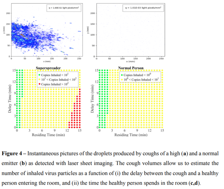 Superspreader – SciFi