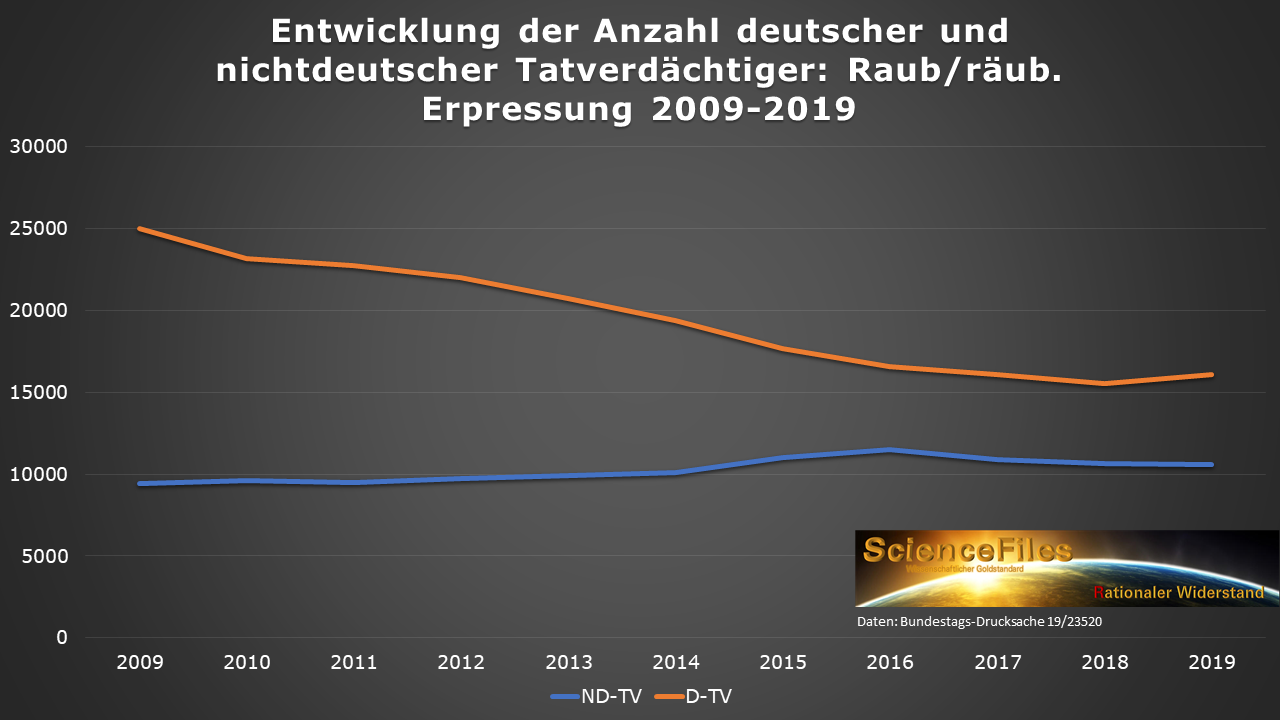 Stradtaten D ND Raub1 – SciFi