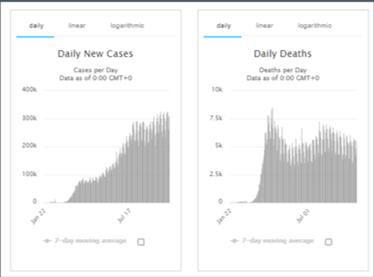Worldometer death cases – SciFi