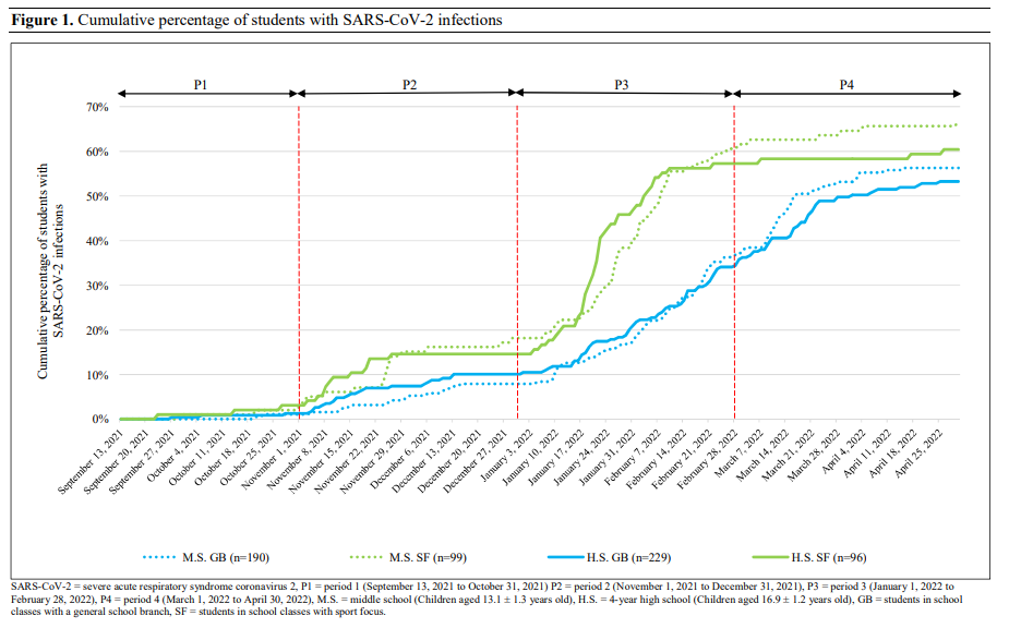 Mask Study AUT fig 1 – SciFi