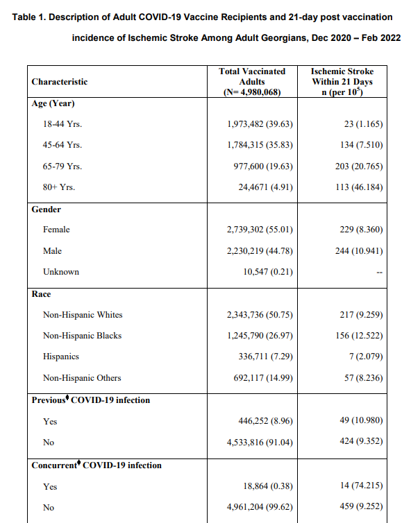 Georgia Table 1a – SciFi